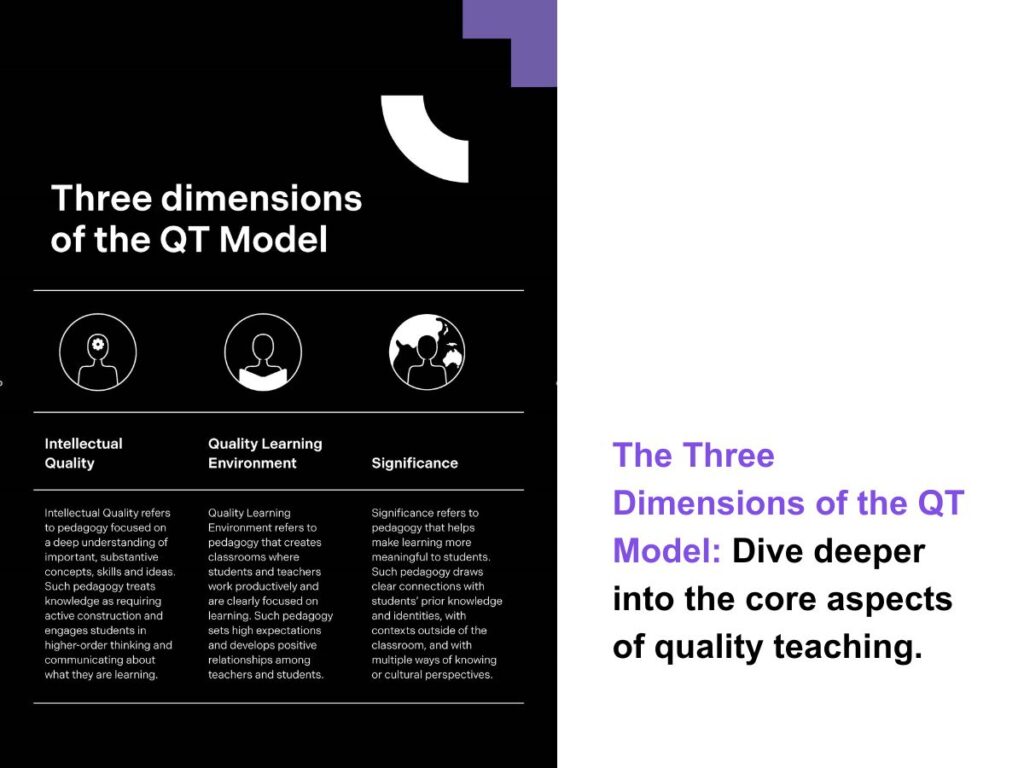 Purchase Quality Teaching Resources | QT Academy