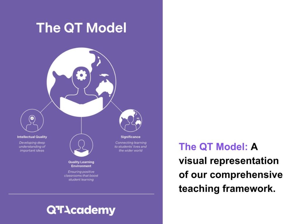 Purchase Quality Teaching Resources | QT Academy