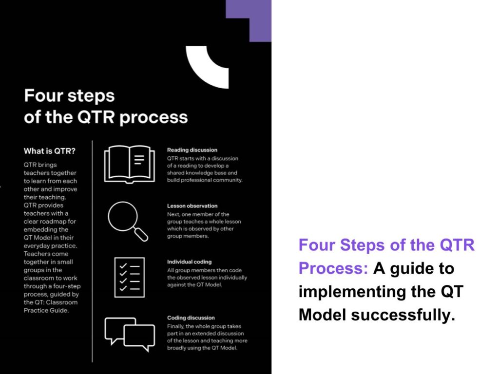 Purchase Quality Teaching Resources | QT Academy