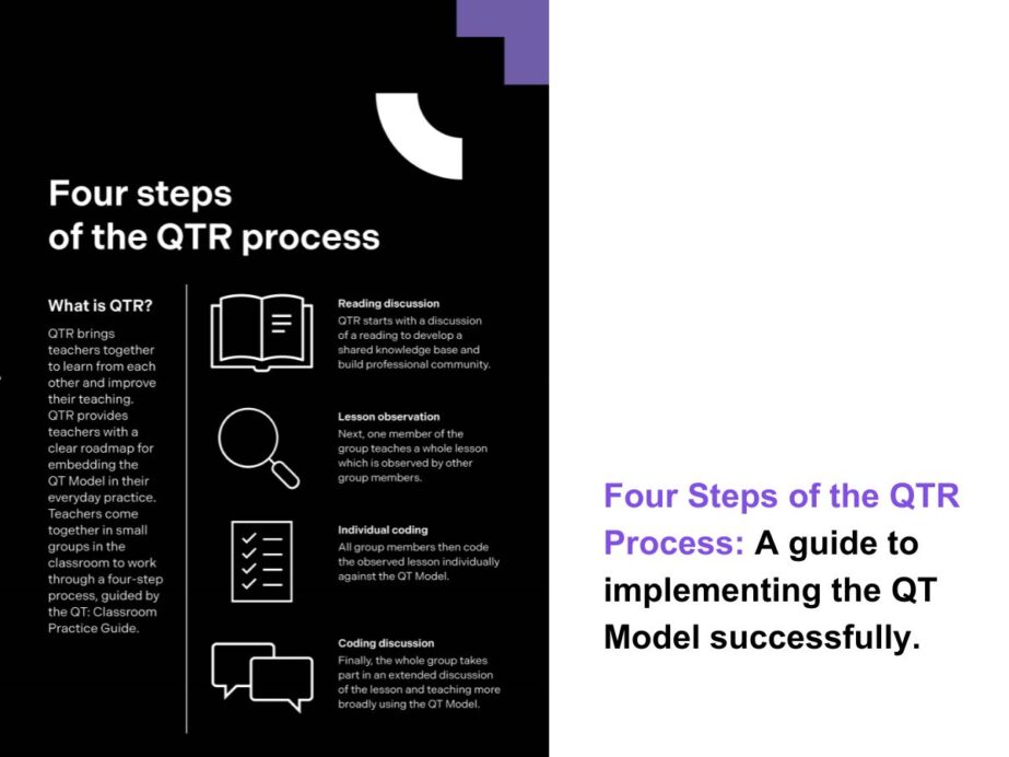 Purchase Quality Teaching Resources | QT Academy