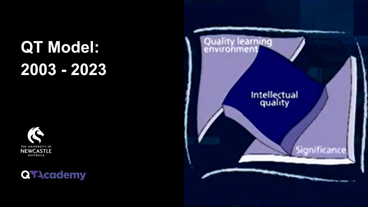 The QT Model | QT Academy